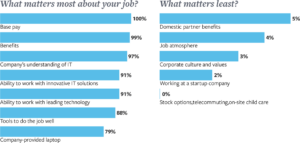 2019 Service Technician Salary Survey – Copier Careers