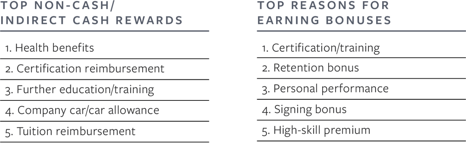2019 Service Technician Salary Survey – Copier Careers