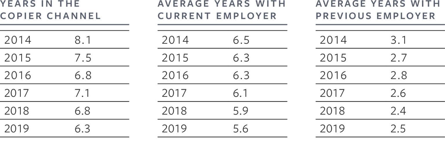 2019 Service Technician Salary Survey – Copier Careers